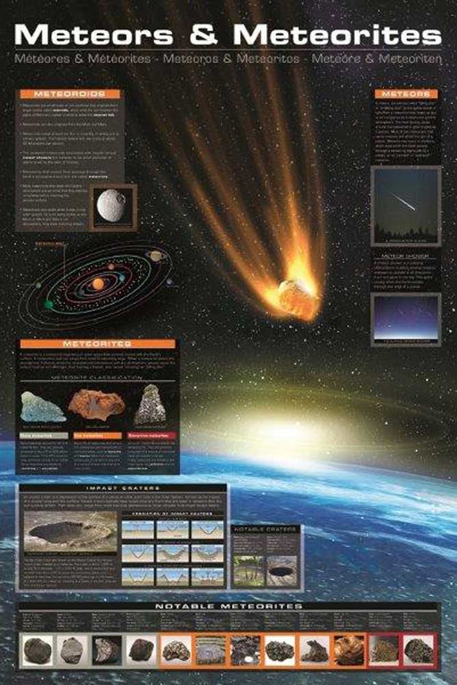 Educational - Bildung - Poster - Meteors & Meteorites, 17,48